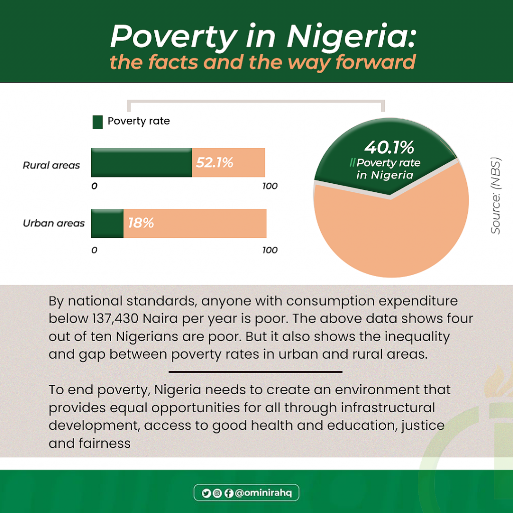 Customs Modernisation Agreement; Opportunities and Challenges - Free ...