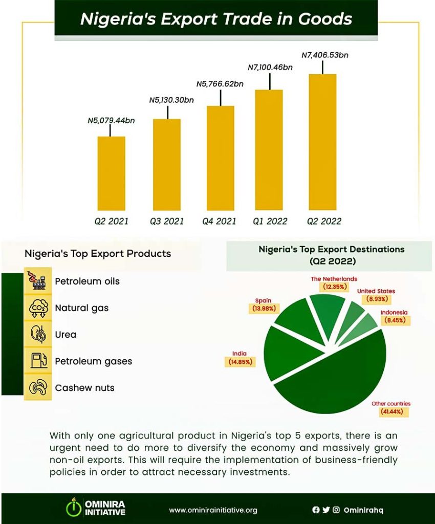 Customs Modernisation Agreement; Opportunities and Challenges - Free ...